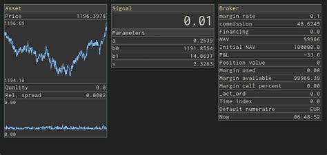 Pygame Dashboard For Algo Trading