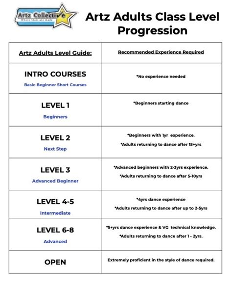 Adult Classes Artz Collective