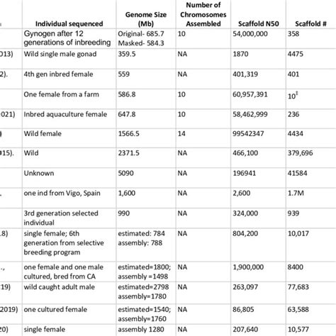 All Structural Variants Detected Download Scientific Diagram All Structural Variants Detected Download Scientific Diagram