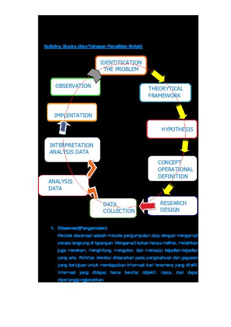 building blocks pdfcoffee