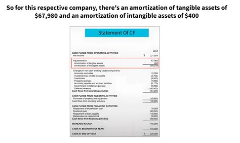 Understanding The Link Between Three Financial Statements