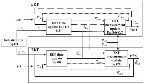 Electronics Free Full Text A Method To Identify Lithium Battery Parameters And Estimate Soc