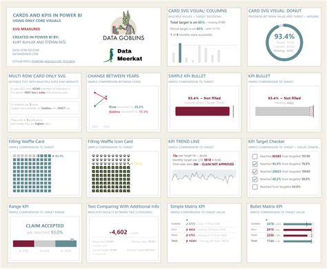 kpis and cards in power bi — data goblins