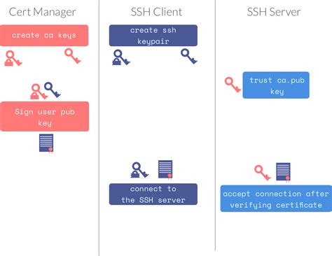 Reshaping Data With Postgresql Pivot Tables Tarka Labs Blogs