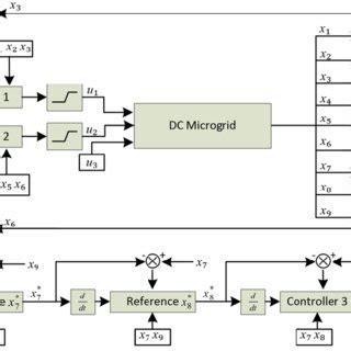 Block Diagram Representing The Proposed Controller Download Scientific Diagram