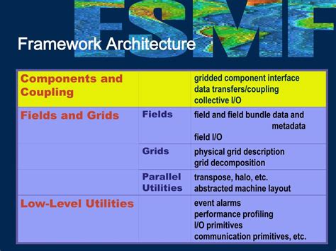 ppt introduction to the earth system modeling framework powerpoint