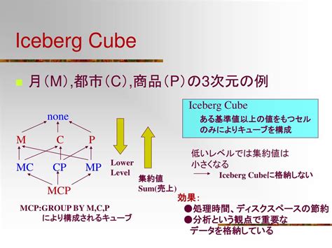 ppt efficient computation of iceberg cubes with complex measures