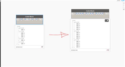 Combinations Of Nested Lists Lists Logic Dynamo