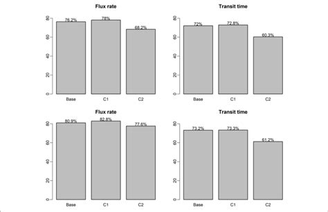 ML Model R 2 On Testing Dataset For Different ML Configurations The Download Scientific