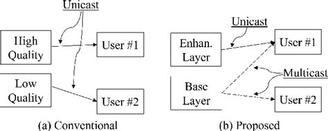 Figure 1 From Scalable Multicast For Live 360 Degree Video Streaming