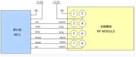 taidacent ti cc1101 433mhz módulos rf sem fio rf transceptor de rádio