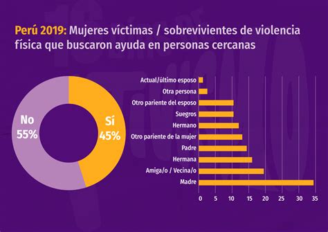 Care Perú Se Une A La Campaña De Genderlab Para Difundir La Guía De