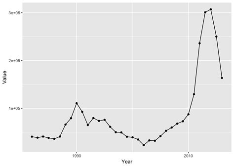 Reproducible Analysis With R