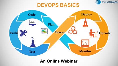 Understanding Devops