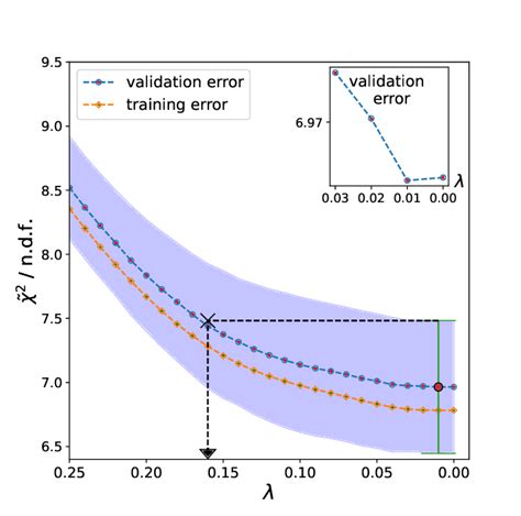 Same as Fig 4 but for the determination of the λ value used in the Download Scientific