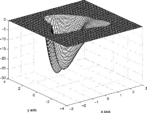 Figure 1 From The Determination Of Implicit Polynomial Canonical Curves