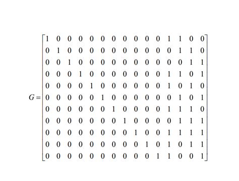 [solved] consider the g matrix for the hamming 15 11 cod