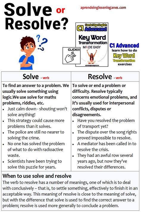 solve vs resolve learn english words english words learn english