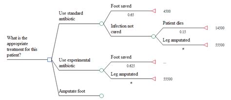 model validation