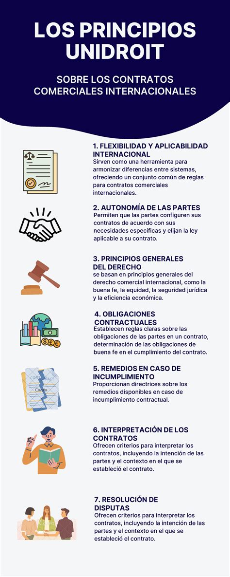 Principios Los Principios Unidroit Sobre Los Contratos Comerciales
