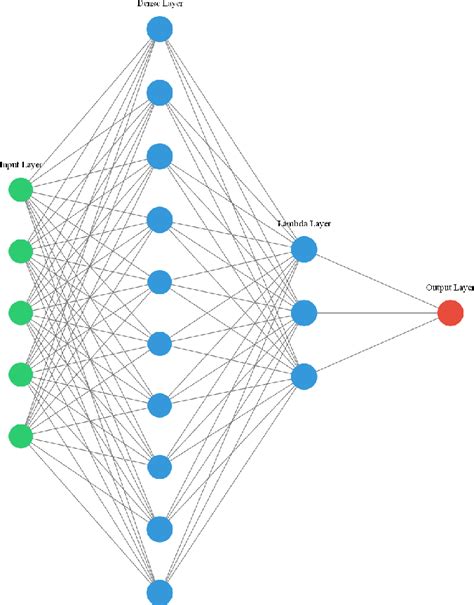 Figure From Blind Source Separation Method Based On Neural Network With Bias Term And Maximum