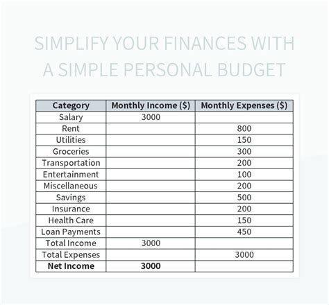 Simplify Your Finances With A Simple Personal Budget Excel Template And