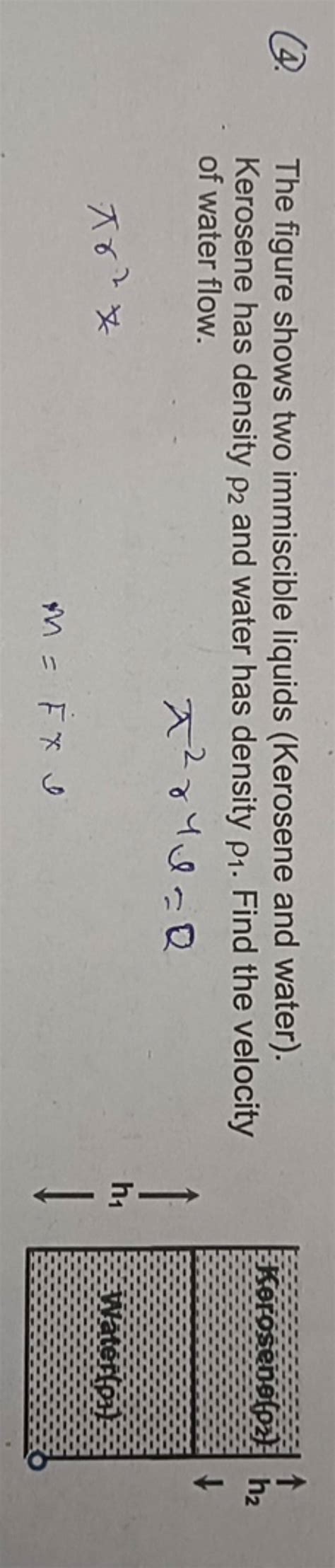 4 The Figure Shows Two Immiscible Liquids Kerosene And Water Kerose