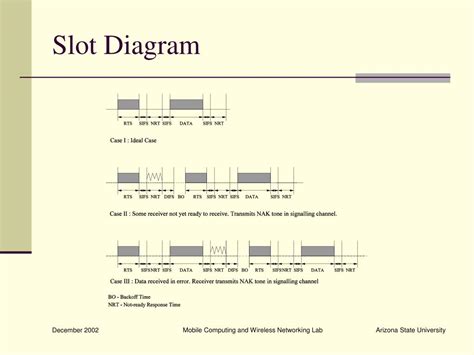 ppt a medium access control protocol with reliable multicast support