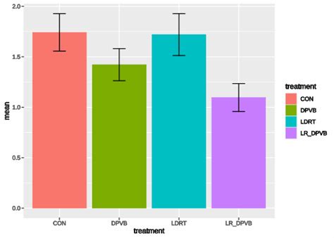 R For Graphics And Tables
