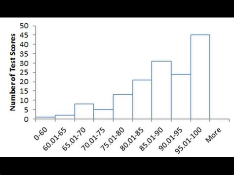 Create A Histogram With Excel YouTube