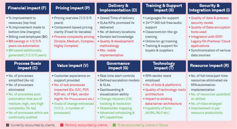 Rpa Process Selection Criteria Atelier Yuwa Ciao Jp