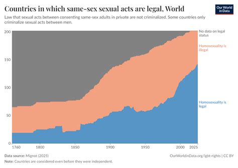 Countries In Which Same Sex Sexual Acts Are Legal Our World In Data