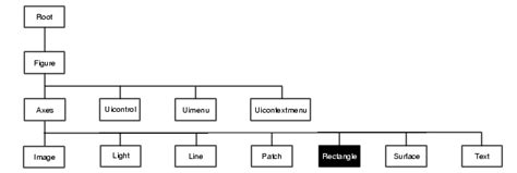Rectangle Matlab Functions