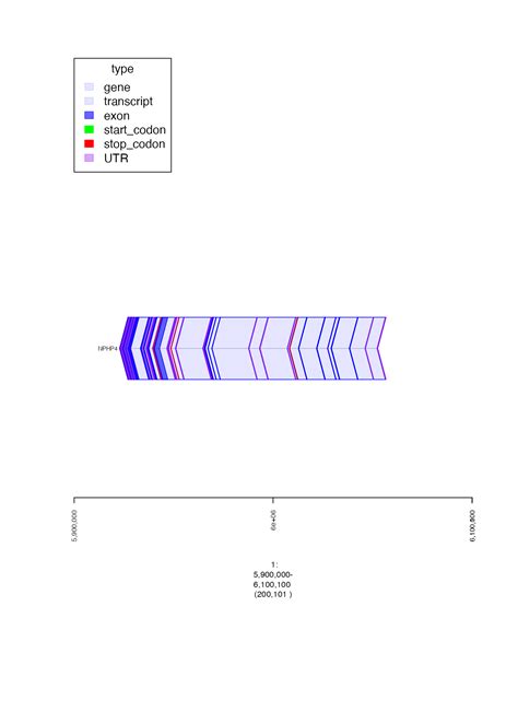 Creating And Plotting Gtracks Gtrack