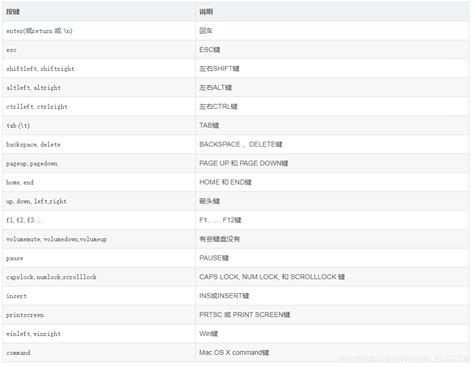 Python获取鼠标的当前坐标python控件获取坐标 Csdn博客 Python获取鼠标的当前坐标python控件获取坐标 Csdn博客