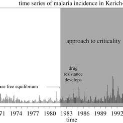 Monthly Cases Reported Over The Course Of The Time Series The Approach Download Scientific