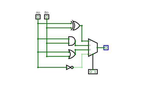 Circuitverse 4 Bit Arithmetic Logic Unit Alu