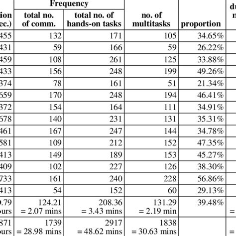 A Snapshot Of Nursing Workflow Visualization Visualizing Nursing Download Scientific Diagram
