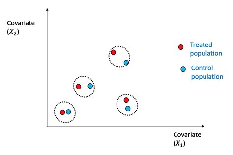 applied causal inference 3 causal inference a practical approach