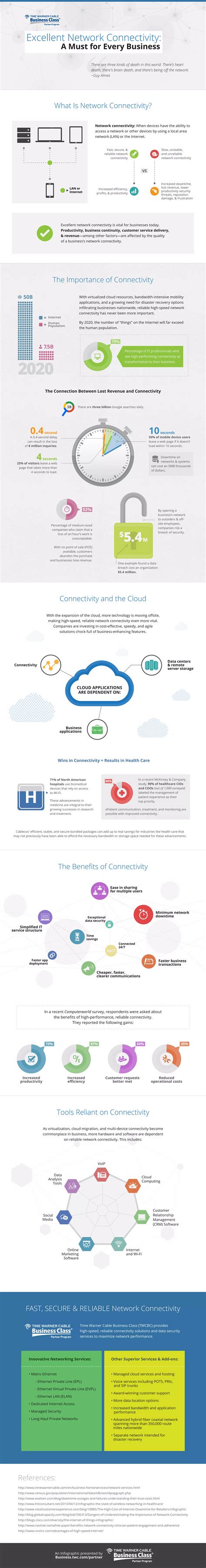 Excellent Network Connectivity A Must For Every Business PDF