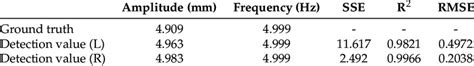 Fitting Evaluation Parameters Of Reconstruction Results Movement In