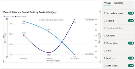 Line Chart In Power Bi Power Bi Docs