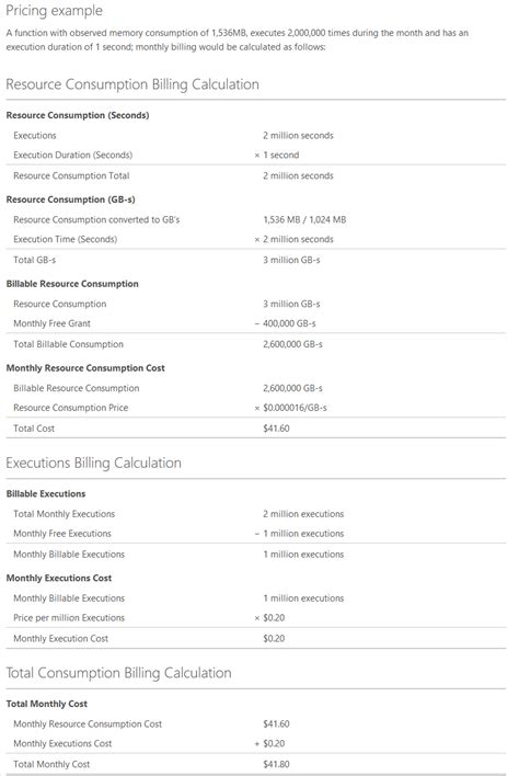 Pricing Functions Microsoft Azure Sagar Nangare