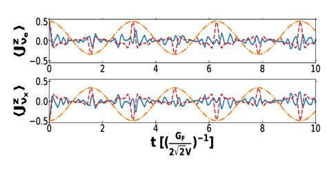 Multi Angle Solid Blue Line Single Angle Dashed Red Line And Mean