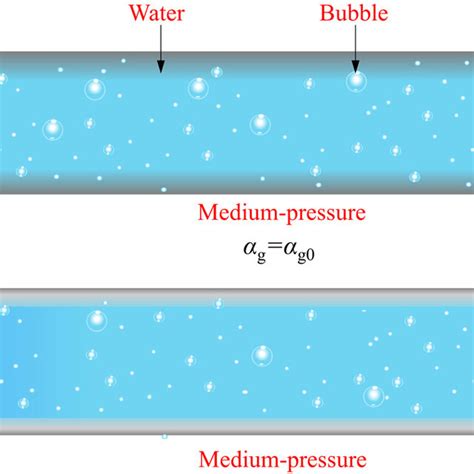 Diagram Of Gas Water Two Phase Flow In A Pipe A Bubble Download Scientific Diagram