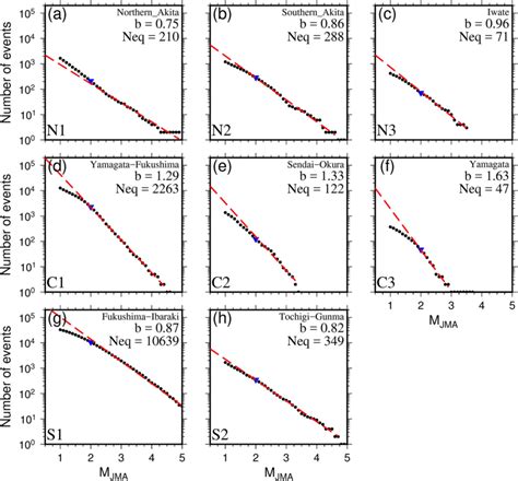 Magnitude Frequency Distributions Of Earthquakes In The Earthquake Download Scientific Diagram