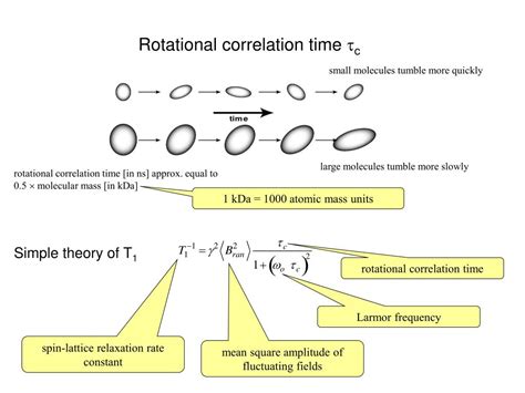Ppt These Methods Take Advantage Of Large 1 J Coupling Constants Powerpoint Presentation Id