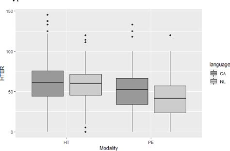 Figure 1 From Creativity In Translation Machine Translation As A