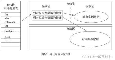 【jvm】java内存区域