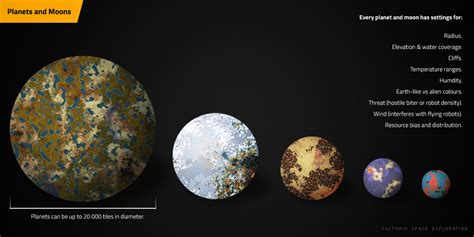 Space Exploration Factorio Mods